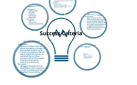 Success Criteria by Imogen Storey on Prezi