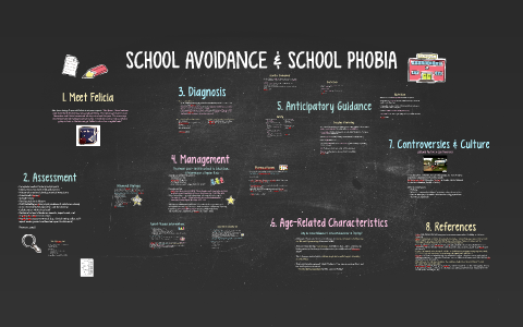 SCHOOL AVOIDANCE & SCHOOL PHOBIA by Nora Maynard on Prezi