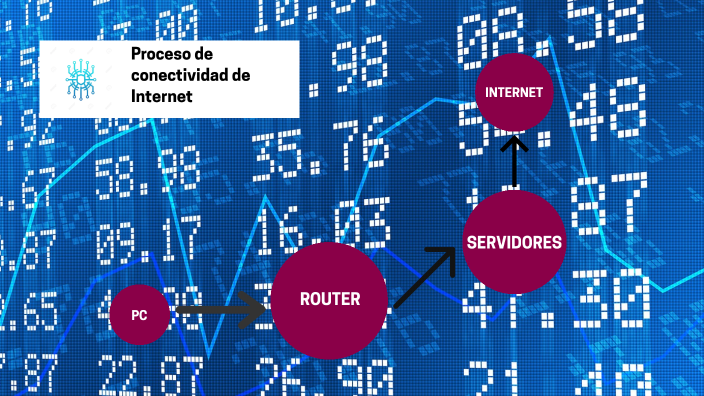 Proceso de conectividad del Internet by Alvaro Elias Carabantes Jiménez ...