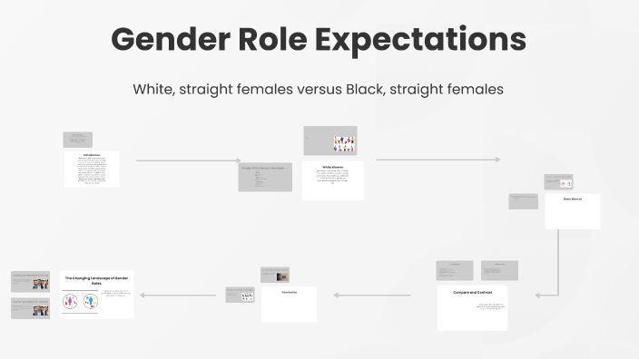 Gender Role Expectations by abby on Prezi