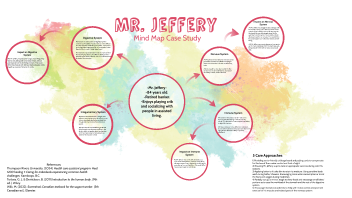 Mind Map Case Study by b mills on Prezi