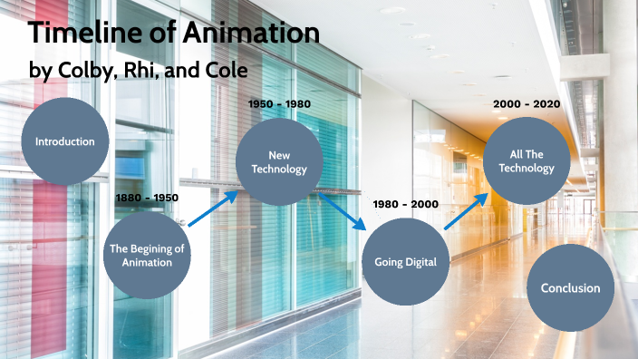 Timeline of Animation by Cole Heigis on Prezi