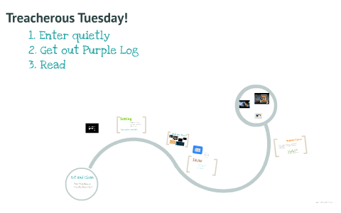 Realistic Fiction by Rachel Lowman on Prezi