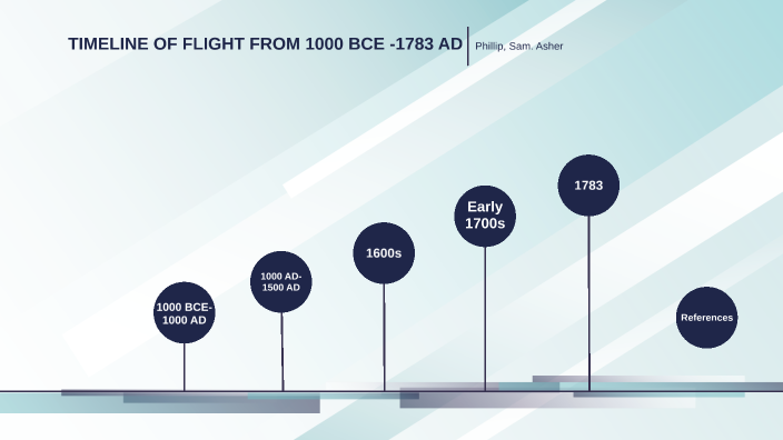 Aerospace Timeline by Sam Baena on Prezi