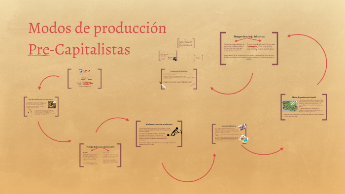 Modos de producción Pre-Capitalistas by marvin magaña on Prezi
