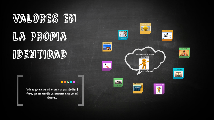 Valores en la propia identidad by selene alvarado on Prezi