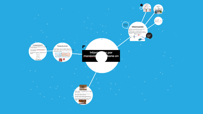 MICOPLASMOSIS AVIAR by senaida rodriguez on Prezi