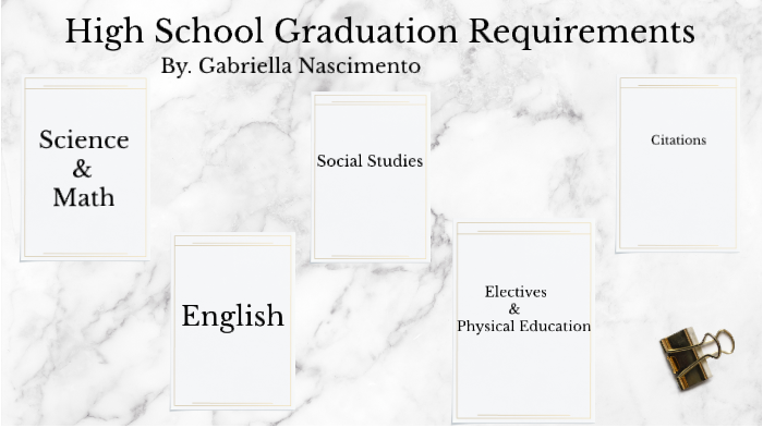 North Carolina Graduation Requirements by Gabriella Nascimento on Prezi