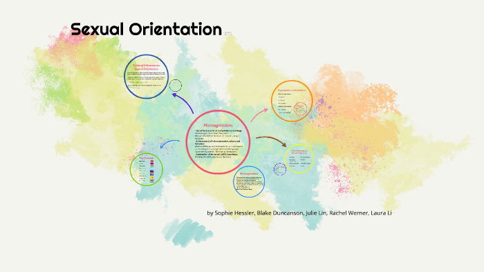 Sexual Orientation by Shijing Li on Prezi