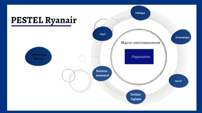 PESTEL Ryanair by Alice Barthe on Prezi