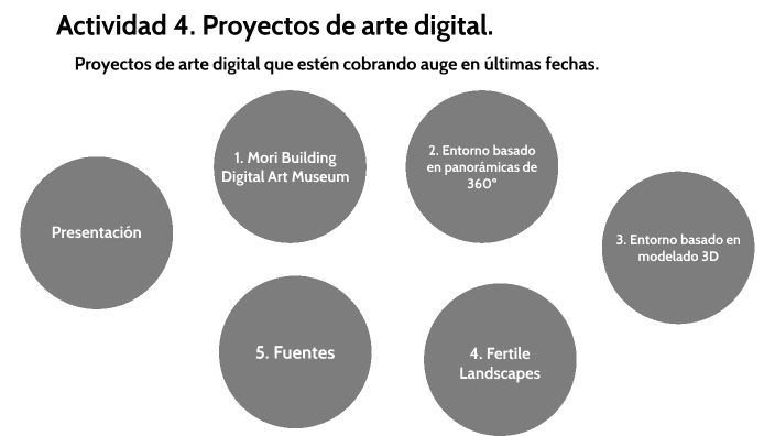 Actividad 4-Proyectos de arte digital-PN-C5 by HECTOR ORTEGA on Prezi