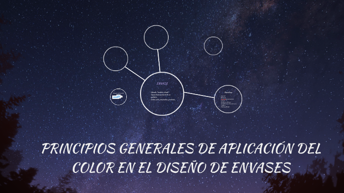 PRINCIPIOS GENERALES DE APLICACIÓN DEL COLOR EN EL DISEÑO DE by Liz C ...