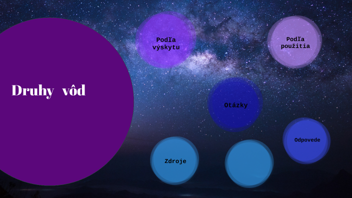 Druhy vôd by Klára Saksová on Prezi