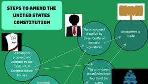 Amending the Constitution Flowchart by Andrew Merchant on Prezi Design