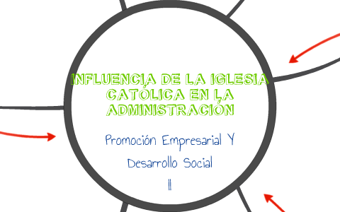 INFLUENCIA DE LA IGLESIA CATOLICA EN LA ADMINISTRACION by leo arcon on ...