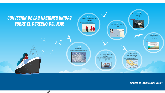 CONVEMAR by john velasco