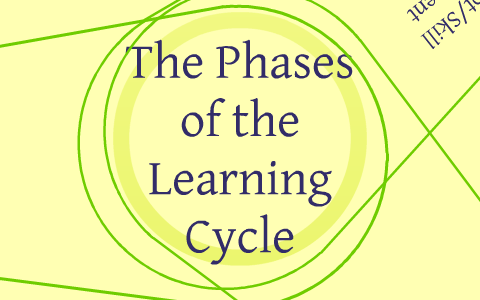 The Phases of the Learning Cycle by Lauren Bezmen on Prezi