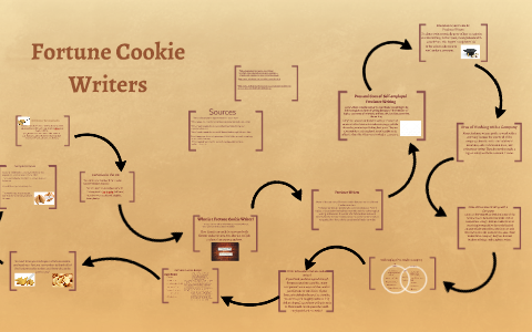 Fortune Cookie Writers by Caroline Cask on Prezi