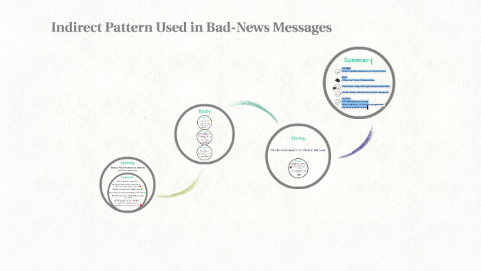 Indirect Pattern Used in Bad-News Messages by Géraldine St-Pierre on Prezi