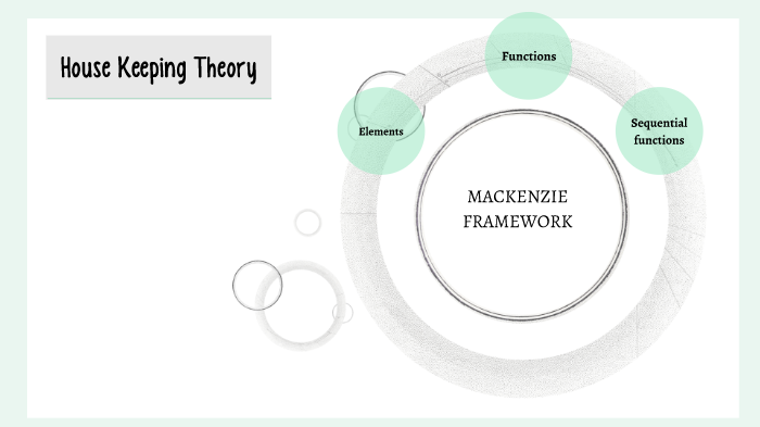 MACKENZIE FRAMEWORK by Nathania Valencia on Prezi