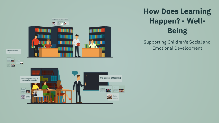 How Does Learning Happen? - Well-Being by shaista hameed on Prezi