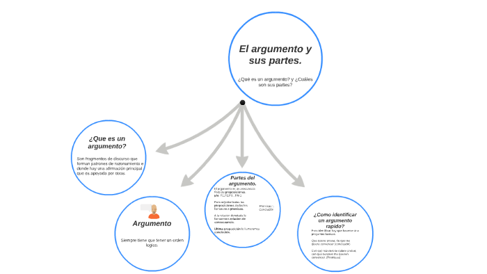 El argumento y sus partes. by Kevin Aquino on Prezi