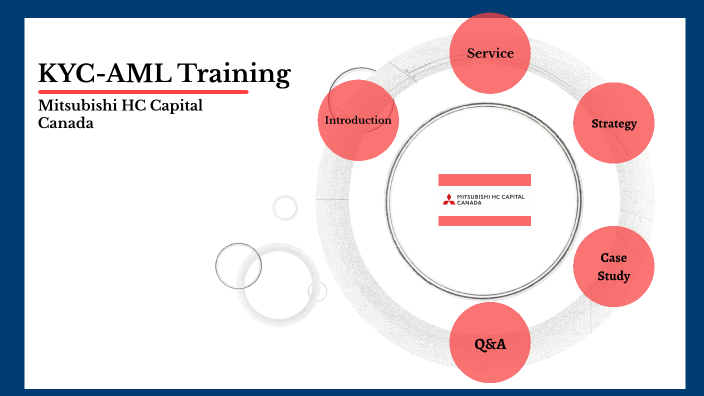 ABL Training by Gabrielli Duarte on Prezi