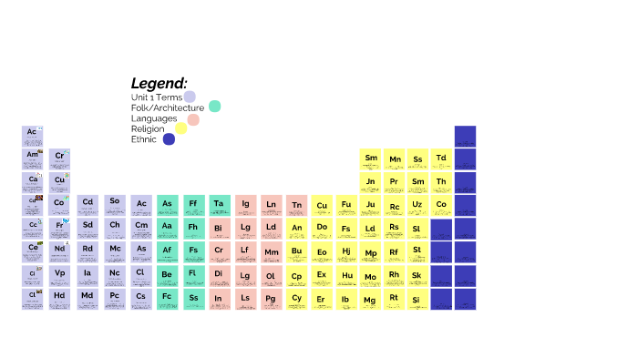 Mary's APHG Project by Mary Herring on Prezi