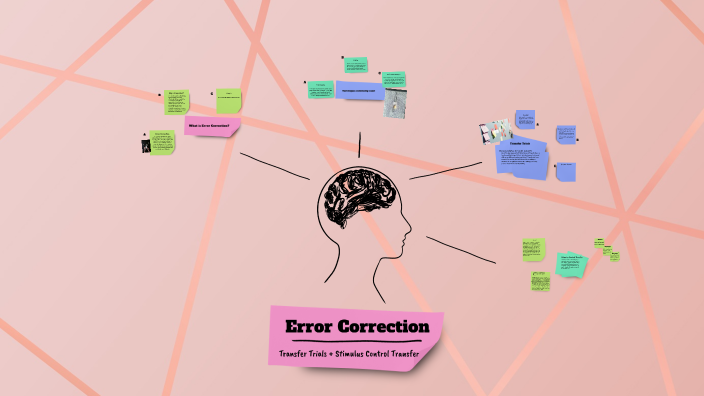 Error Correction Techniques in ABA Therapy by Aysia Miles-Waters on Prezi