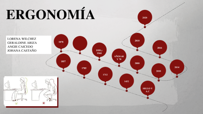 LINEA DEL TIEMPO DE ERGONOMIA by lorena ariza on Prezi LINEA DEL TIEMPO DE ERGONOMIA by lorena ariza on Prezi