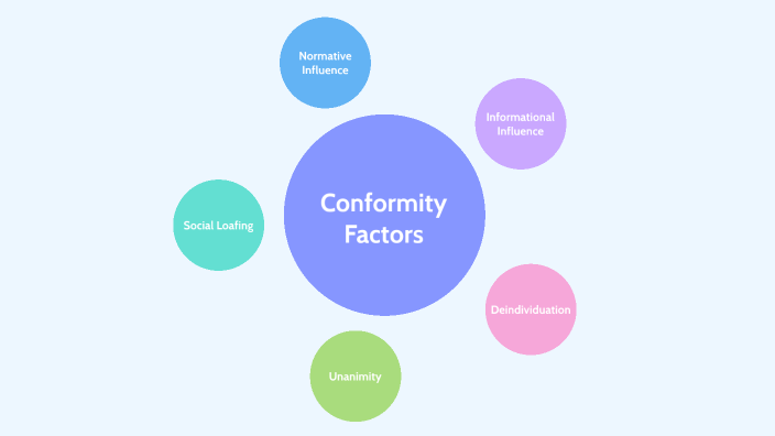 Conformity Factors by Jess O'Bryan