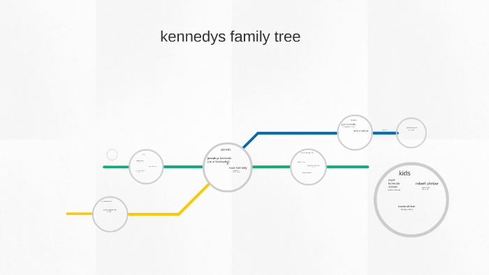 kennedys family tree by jake sloan on Prezi