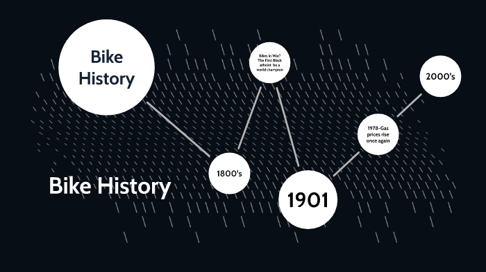 Timeline of Bikes by William Scribner on Prezi