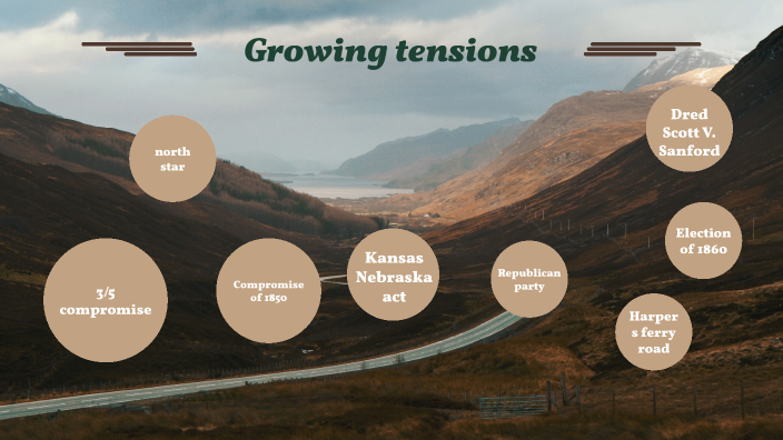 Ian History project by Ian Hill on Prezi