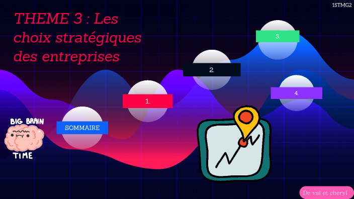 Thème 3 : Les choix stratégiques des entreprises by Valentin Dussard on Prezi