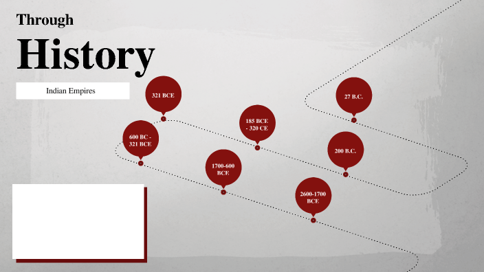 SS presentation by Sanaya Jagtap on Prezi