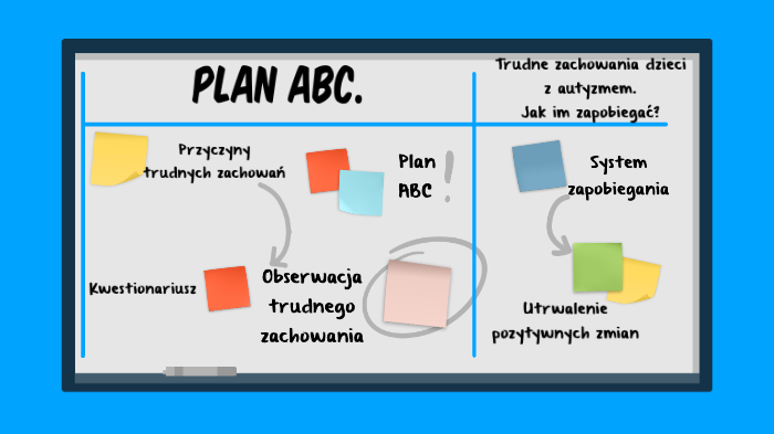 Plan ABC - trudne zachowania by Anna Pius on Prezi