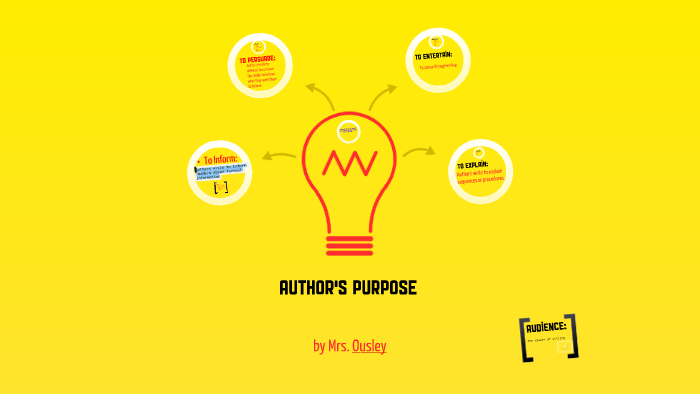 Author's Purpose by Laura Ousley on Prezi