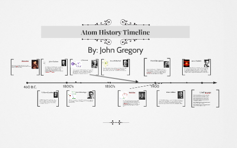 Atom History Timeline by Charles lett on Prezi