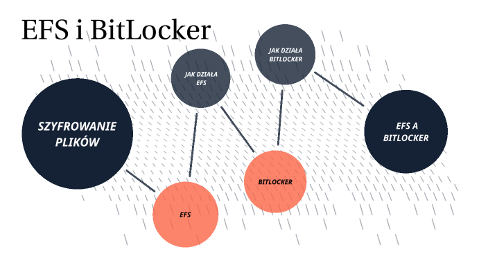 EFS i BItlocker by Patrycja Matysiewicz on Prezi