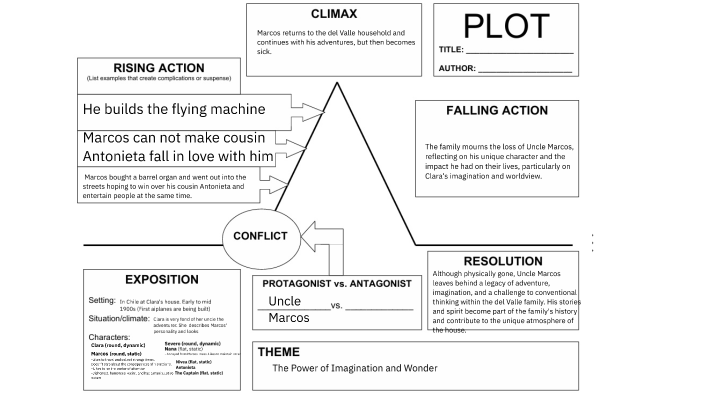 Uncle Marcos by Deema Hamaideh on Prezi