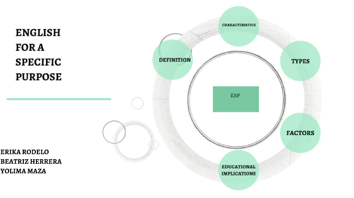 english for specific purpose by ERIKA RODELO on Prezi