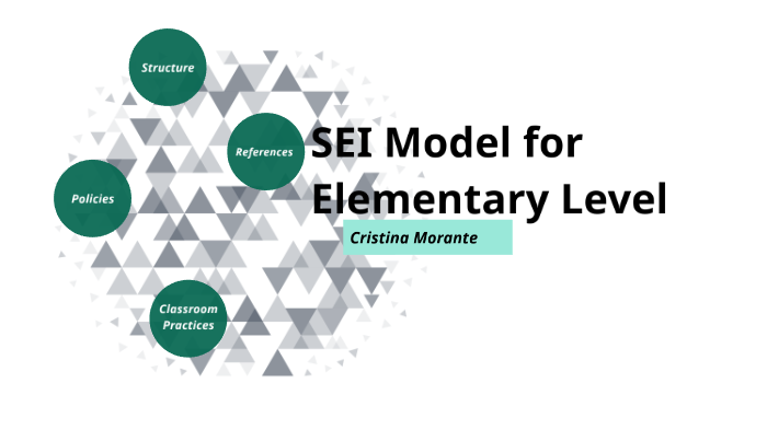SEI Model for Elementary Level by Cristina Morante on Prezi