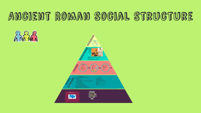 Ancient Rome Social Structure by Korie Peterson on Prezi