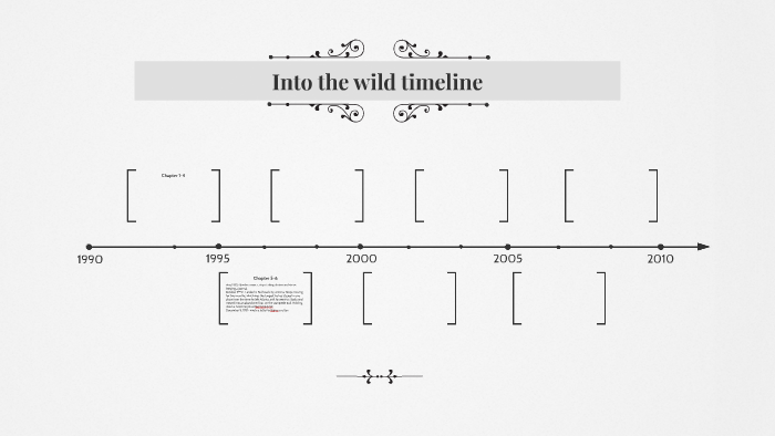Into the wild timeline by Madison Campbell on Prezi