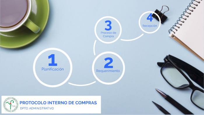 PROTOCOLO DE COMPRAS by julio de los santos on Prezi