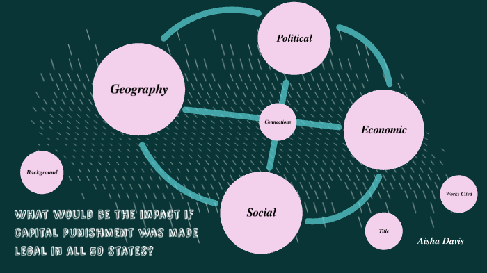 Issue Map by Aisha Davis on Prezi