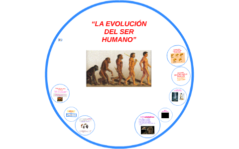 “LA EVOLUCIÓN DEL SER HUMANO” 1 by Luis Pallo on Prezi