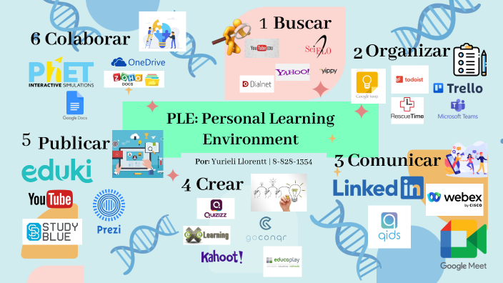 PLE: Mapa Mental by Yurieli Llorentt on Prezi