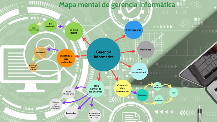 Gerencia informatica by LEONARDO FABIO QUINTERO LOPEZ on Prezi